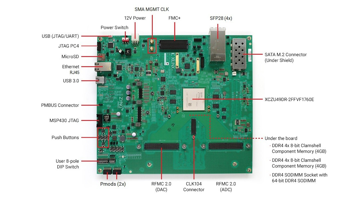 EK-U1-ZCU216-G-XILINX官方板-阿吉毕科技（RJIBI）-FPGA方案专家