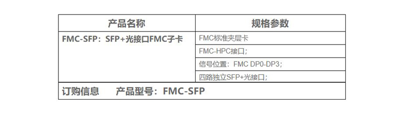 FMC-SFP-FMC及模块-阿吉毕科技-FPGA解决方案供应商
