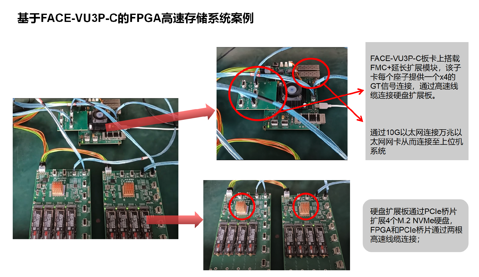 FMC-FMCP-A-FMC及模块-阿吉毕科技-FPGA解决方案供应商